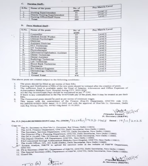 ABGH Nursing Officer Vacancy 2026 Apply Online for 353 Staff Nurse